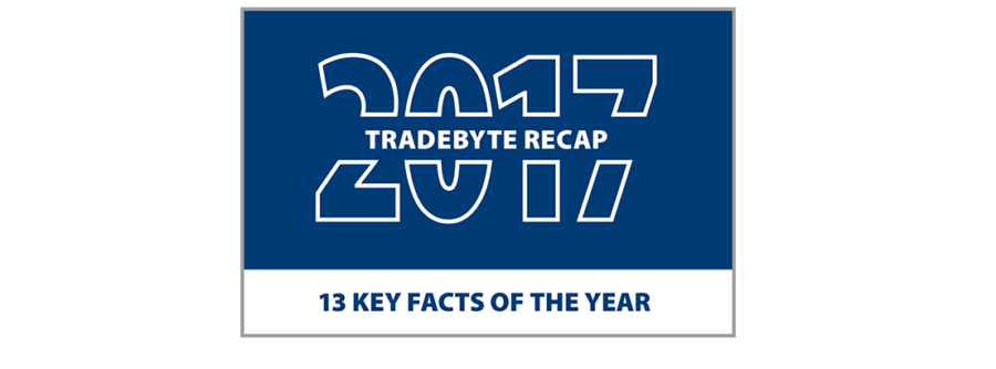 The year in review: 13 facts on Tradebyte 2017 | Tradebyte Software GmbH