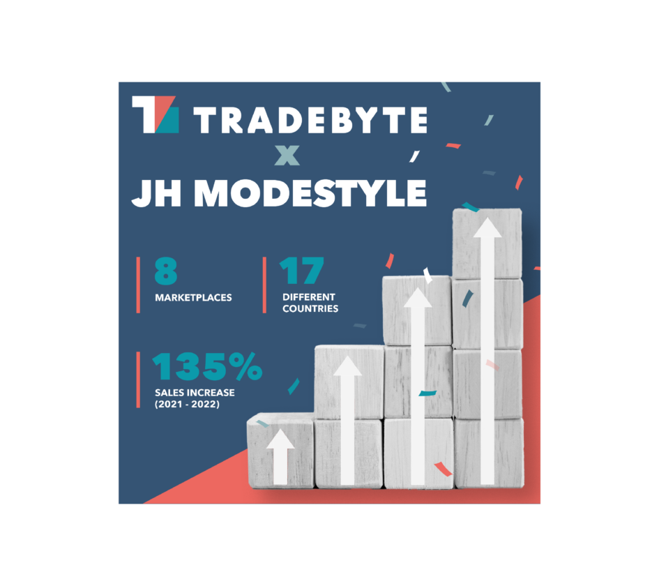 2024 e-commerce insights | Tradebyte